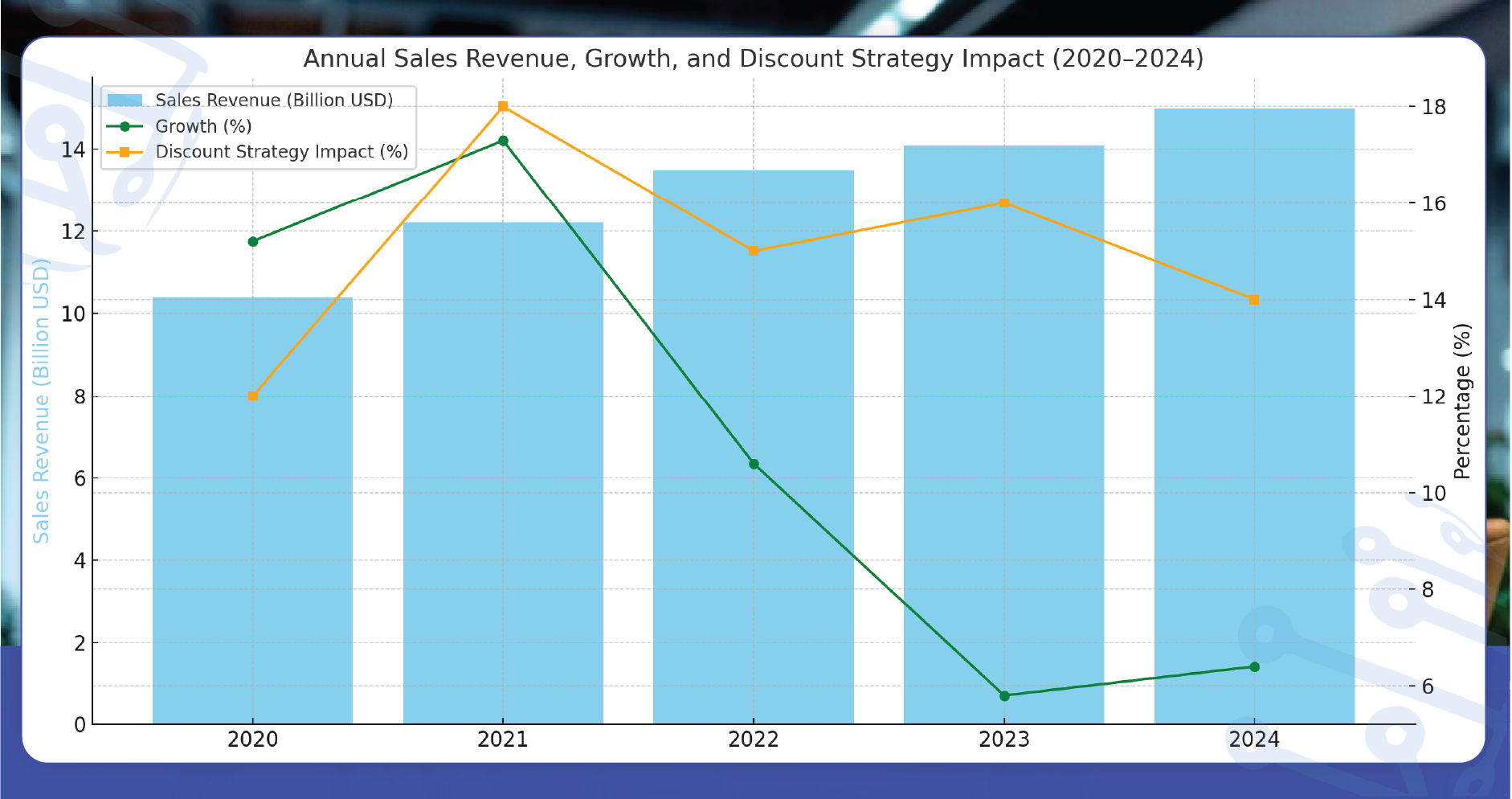 Decathlon Sales 2024 - Insights from Decathlon Product Datasets